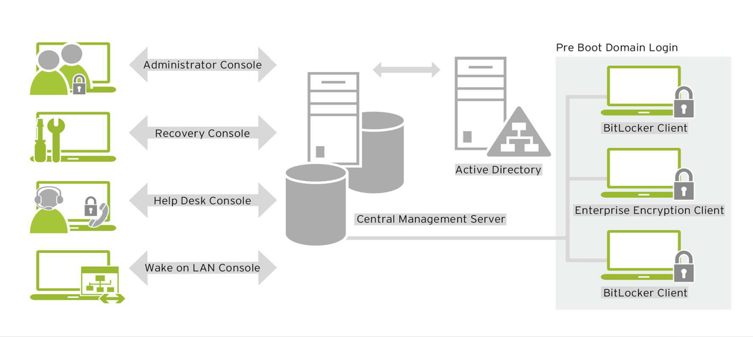 Festplattenverschlüsselung - Cryptware IT Security