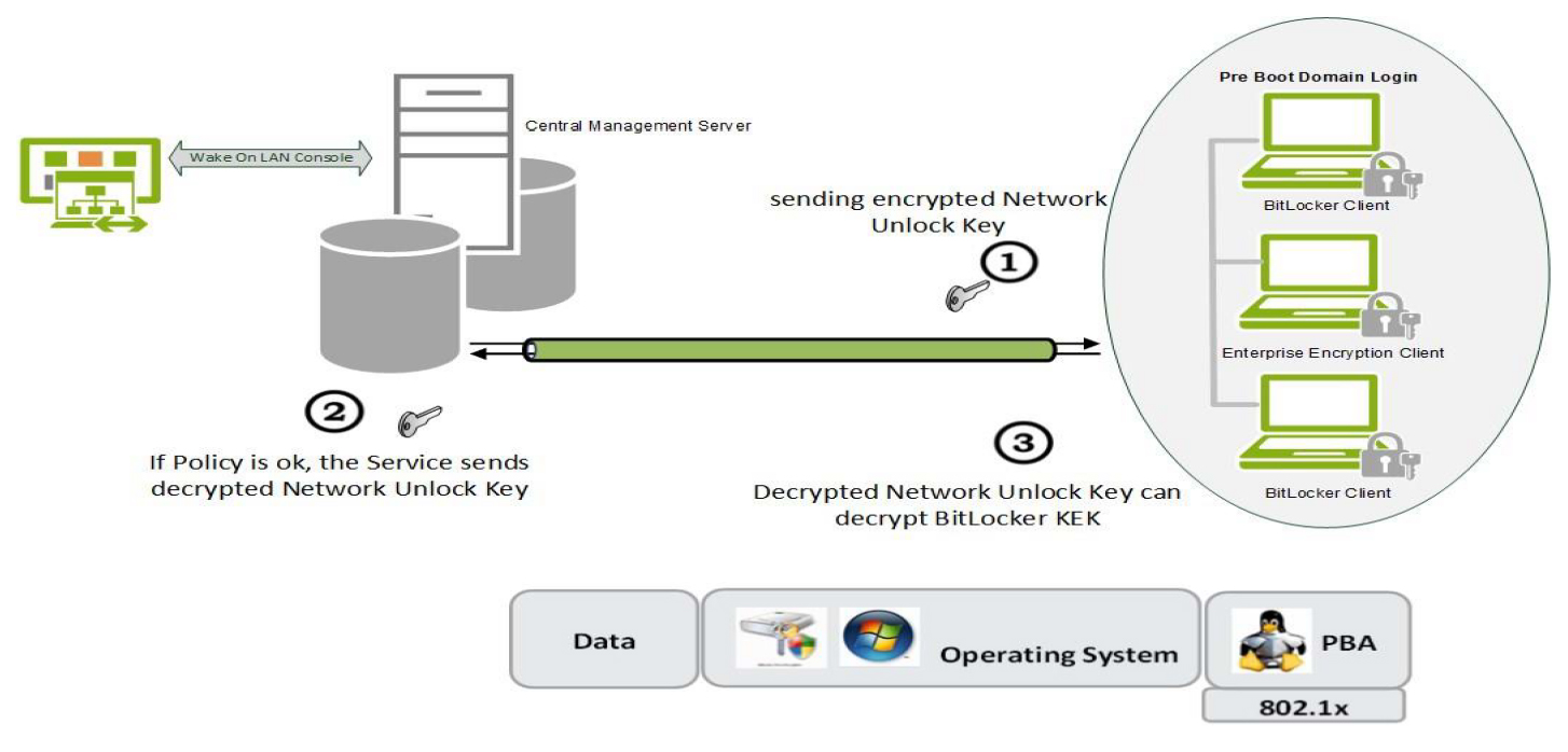 Festplattenverschlüsselung - Cryptware IT Security