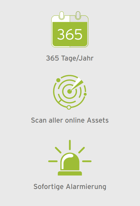 Cyber-Schwachstellen Scan - Cryptware IT Security